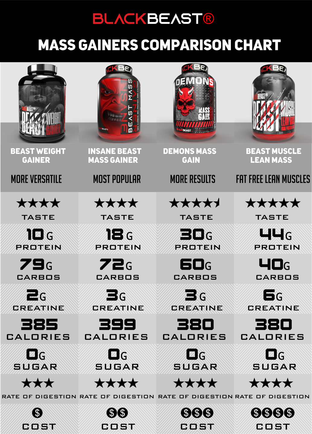 BLACKBEAST BEAST MASS GAINER – BLACKBEAST NUTRITION